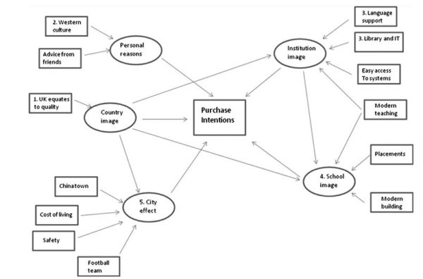 Revising Students’ Decision-making Process