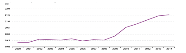 Development of the Tax System in the Slovak Republic after 1993 and ...
