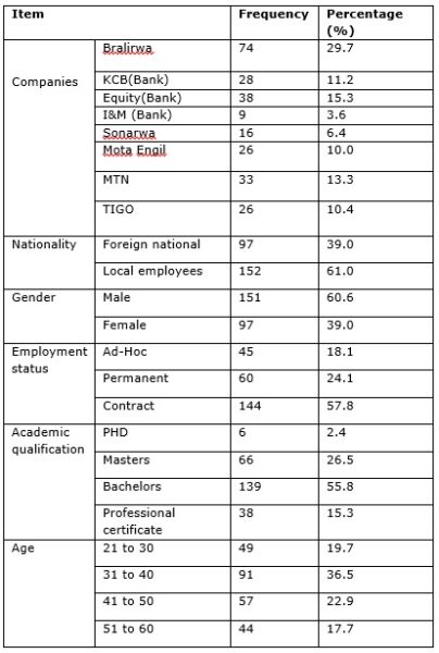 Does Cross-Culture Human Resource Management Affect Performance of ...